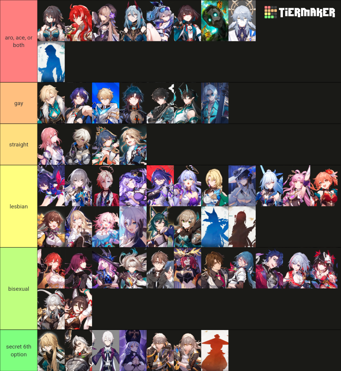 Honkai Star Rail 2.4 character + unreleased Tier List (Community ...