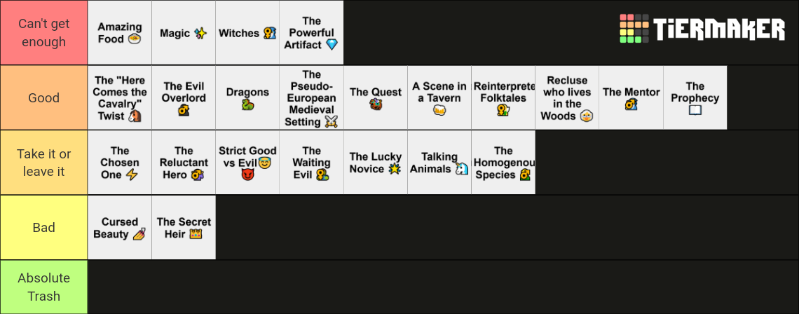 Popular Fantasy Tropes Tier List (Community Rankings) - TierMaker