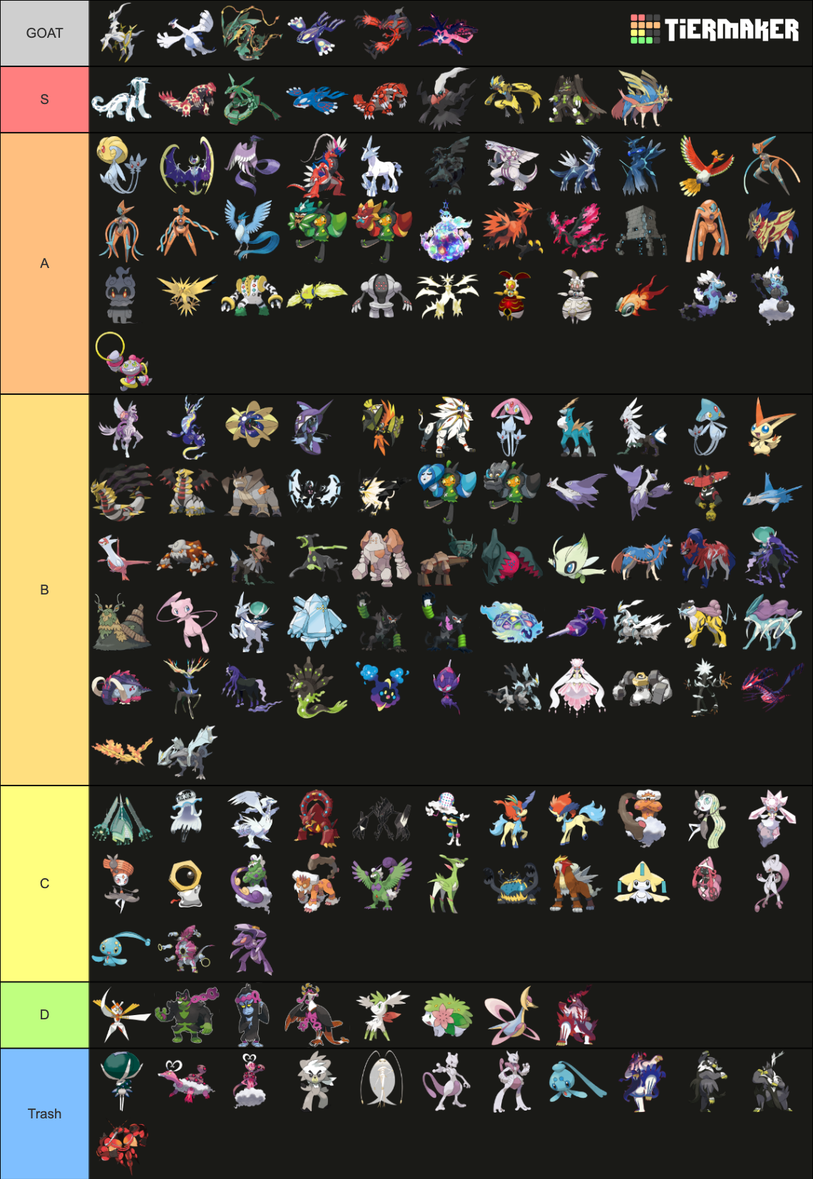 Every Legendary Pokemon tierlist (includes UBs and Paradox) Tier List ...