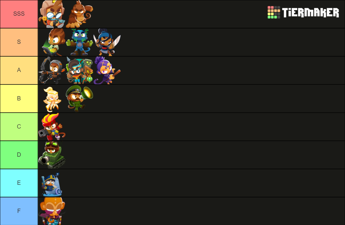 Btd6 heroes (31.0) Tier List (Community Rankings) - TierMaker