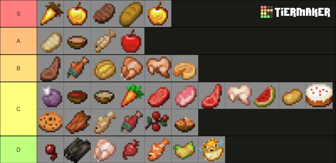 Minecraft Food Tier List (Community Rankings) - TierMaker