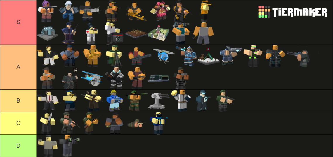 Tower Defense Simulator [TDS]/tower ranking (Ver.1.24.0) Tier List ...