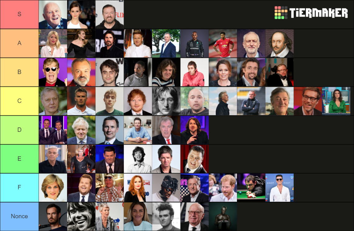 British Celebrities Ranked Tier List (Community Rankings) - TierMaker