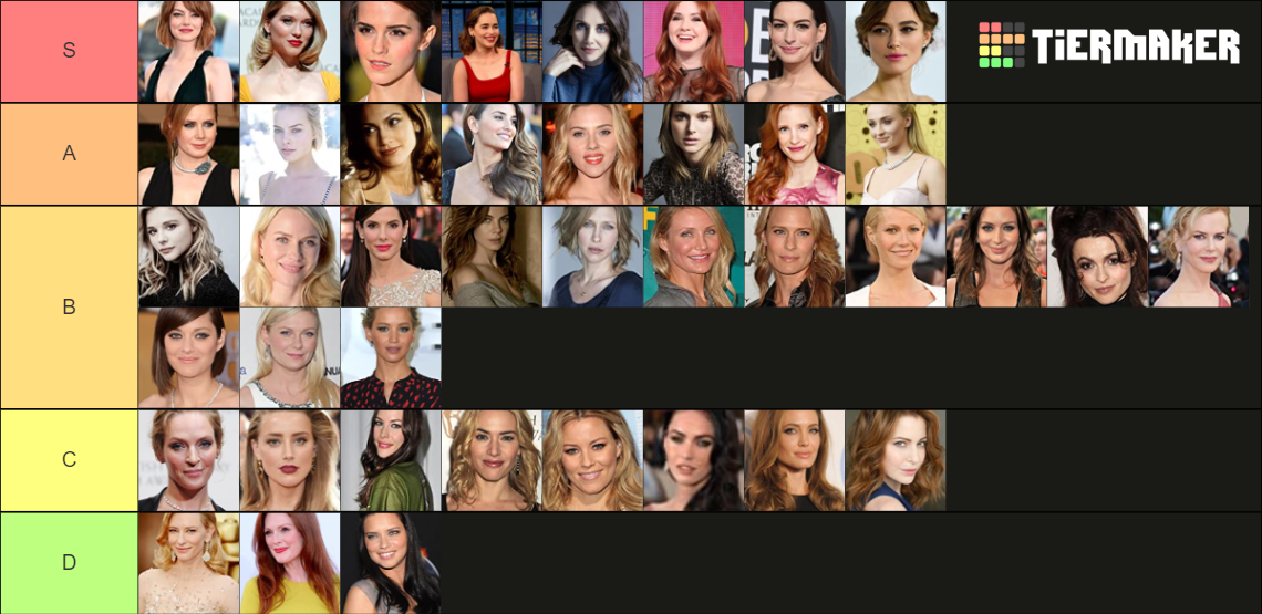 The Most Attractive Actresses Tier List (Community Rankings) - TierMaker