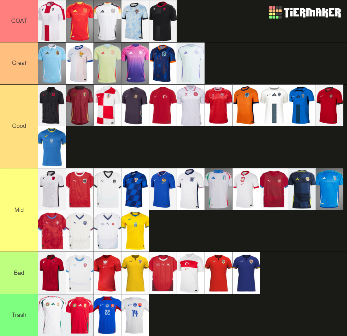 UEFA EURO 2024 Kits Tierlist Tier List (Community Rankings) - TierMaker