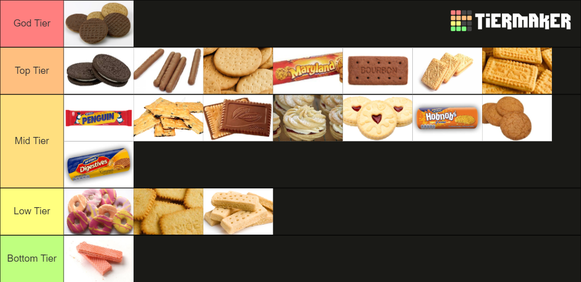 UK Biscuits Tier List (Community Rankings) - TierMaker