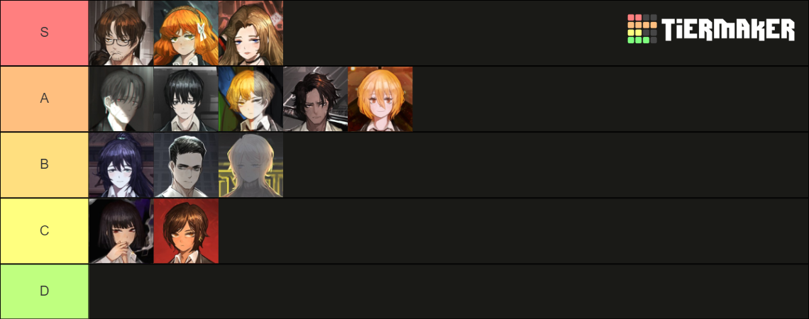 Limbus Company - Main Cast Tier List (Community Rankings) - TierMaker
