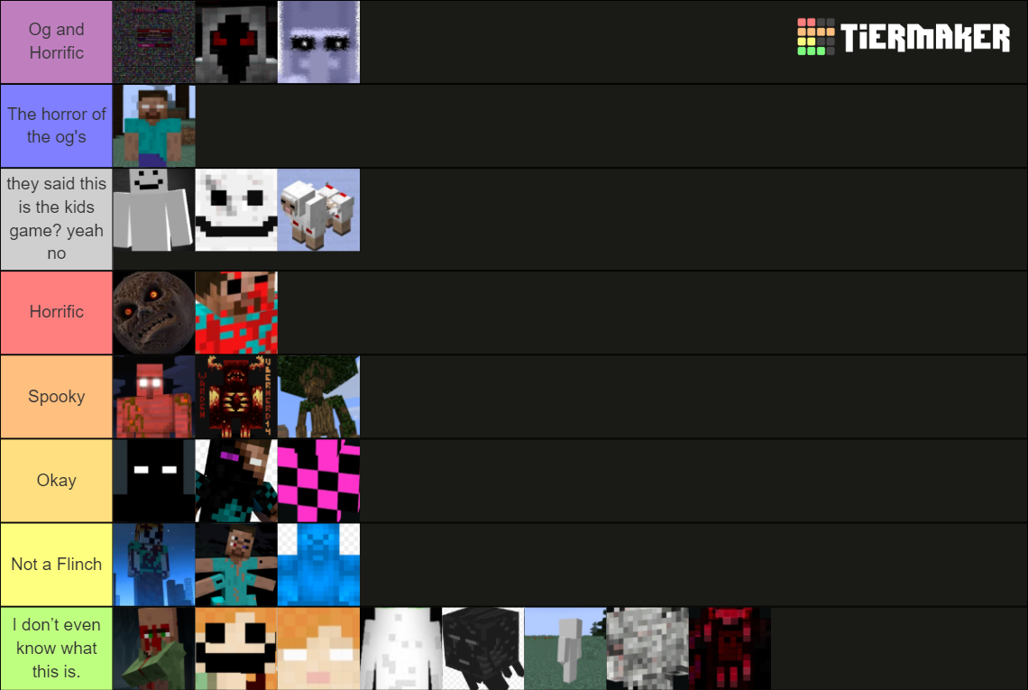 Minecraft Creepypastas Tier List (Community Rankings) - TierMaker