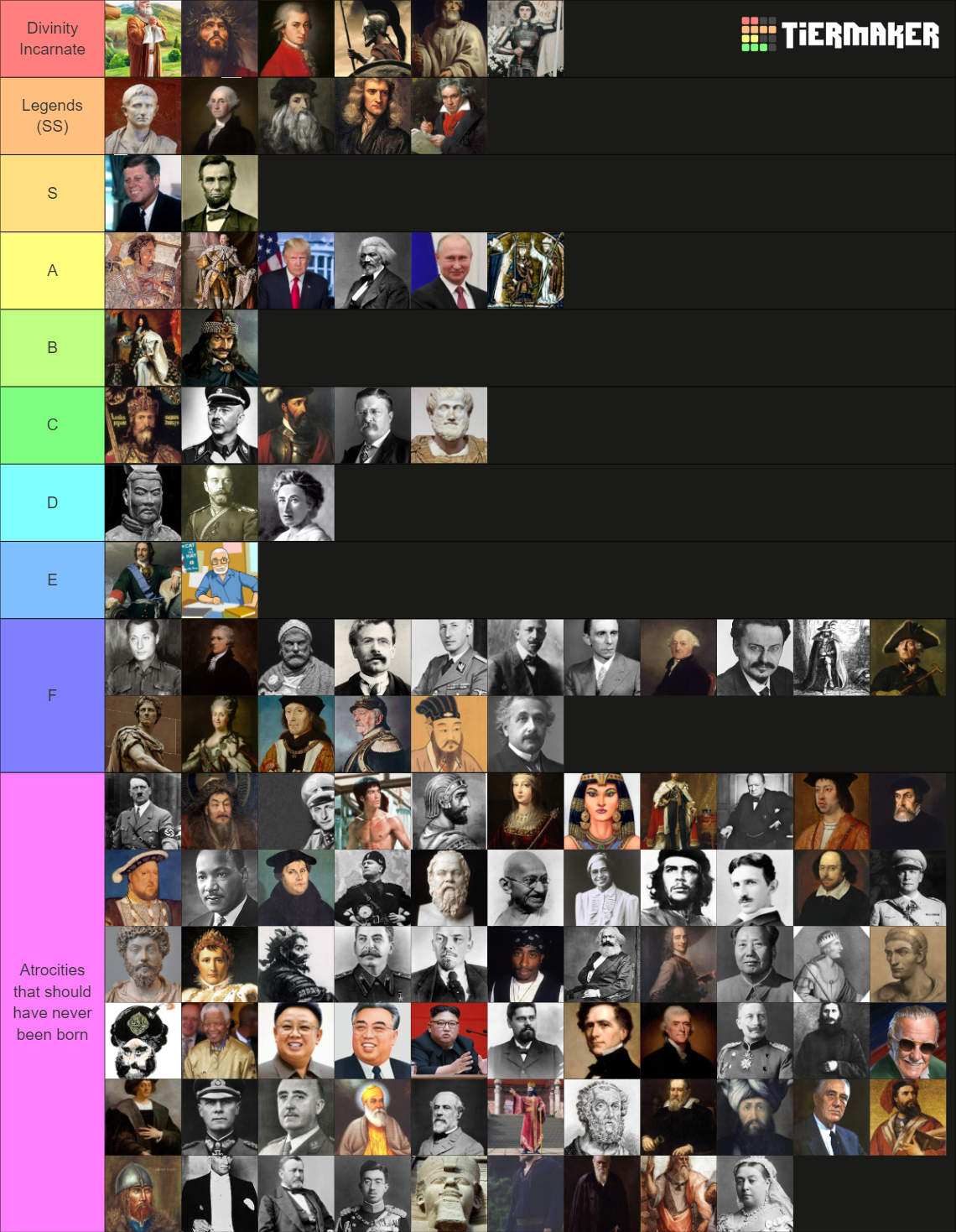 Figures of History Tier List (Community Rankings) - TierMaker