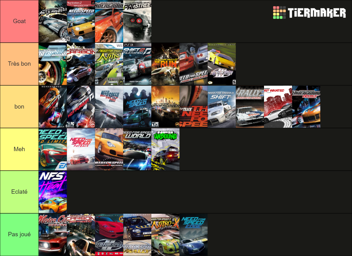 Need for Speed Games Tier List (Community Rankings) - TierMaker