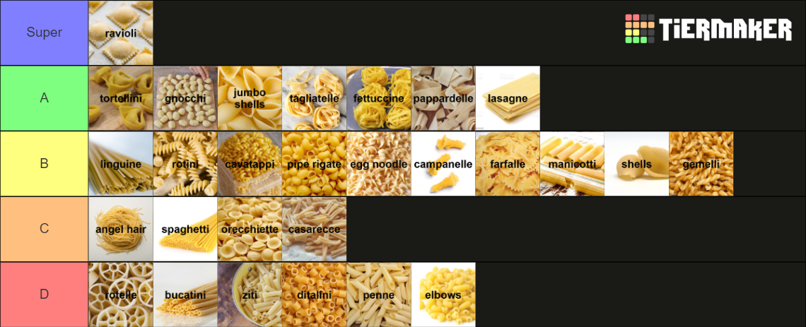 PASTA SHAPES ULTIMATE LIST Tier List (Community Rankings) - TierMaker