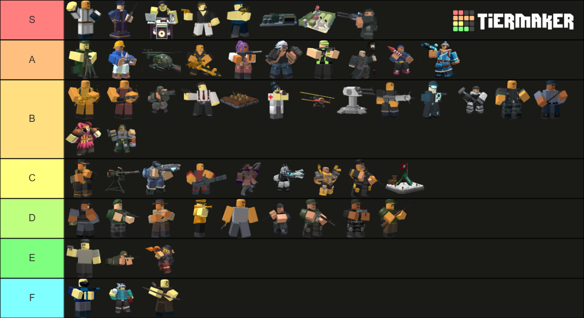Tower Defense Simulator [TDS]/tower ranking (Ver.1.63.0) Tier List ...