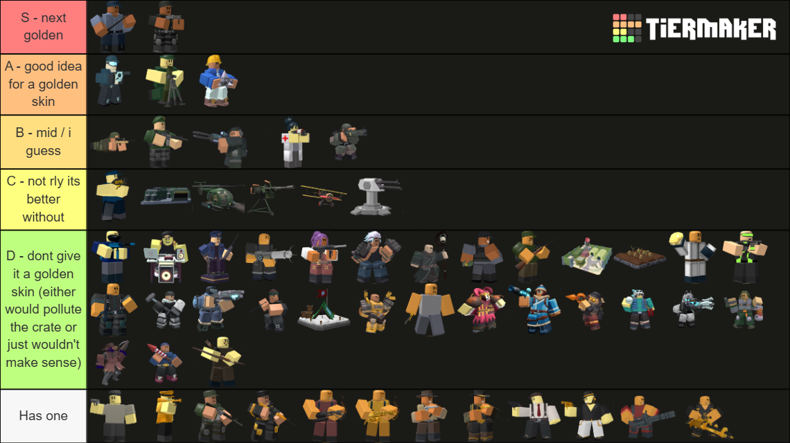 Tower Defense Simulator [TDS]/tower ranking (Ver.1.63.0) Tier List ...