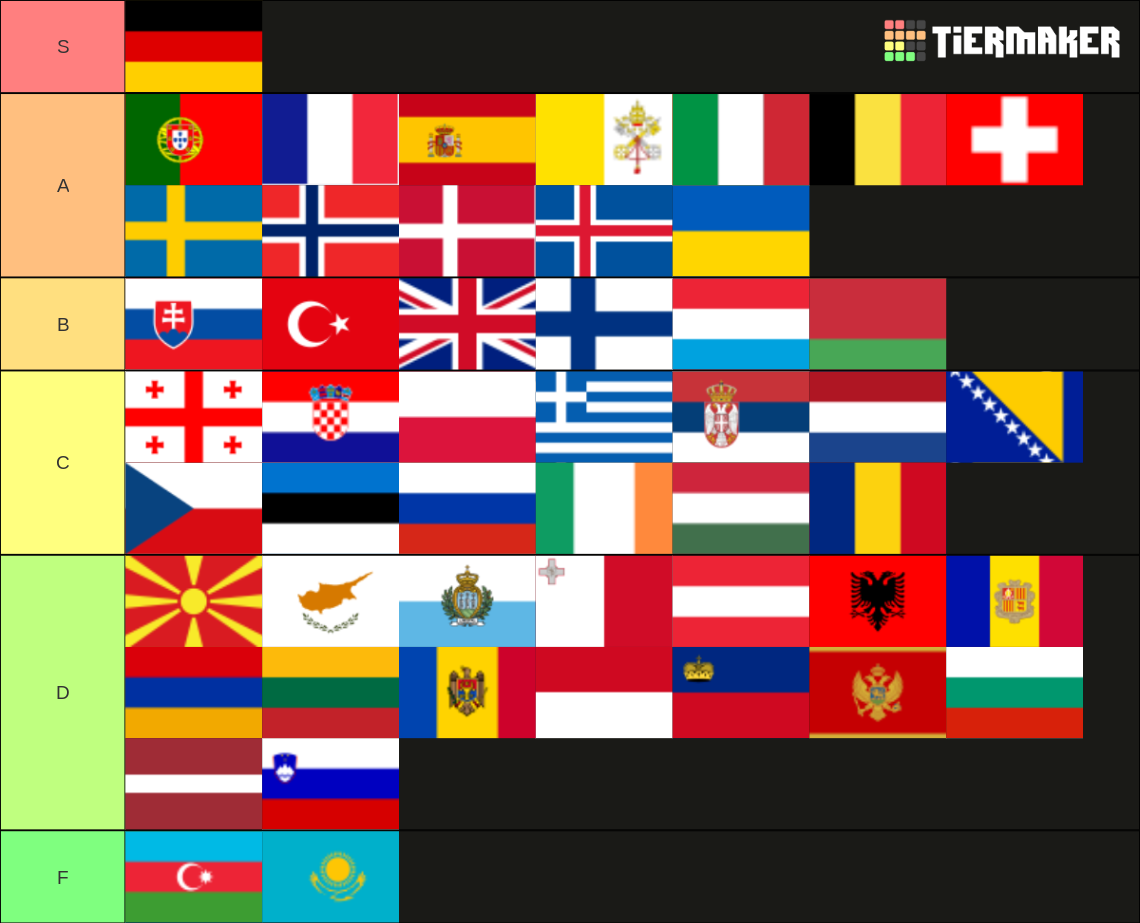 European Countries Tier List (Community Rankings) - TierMaker