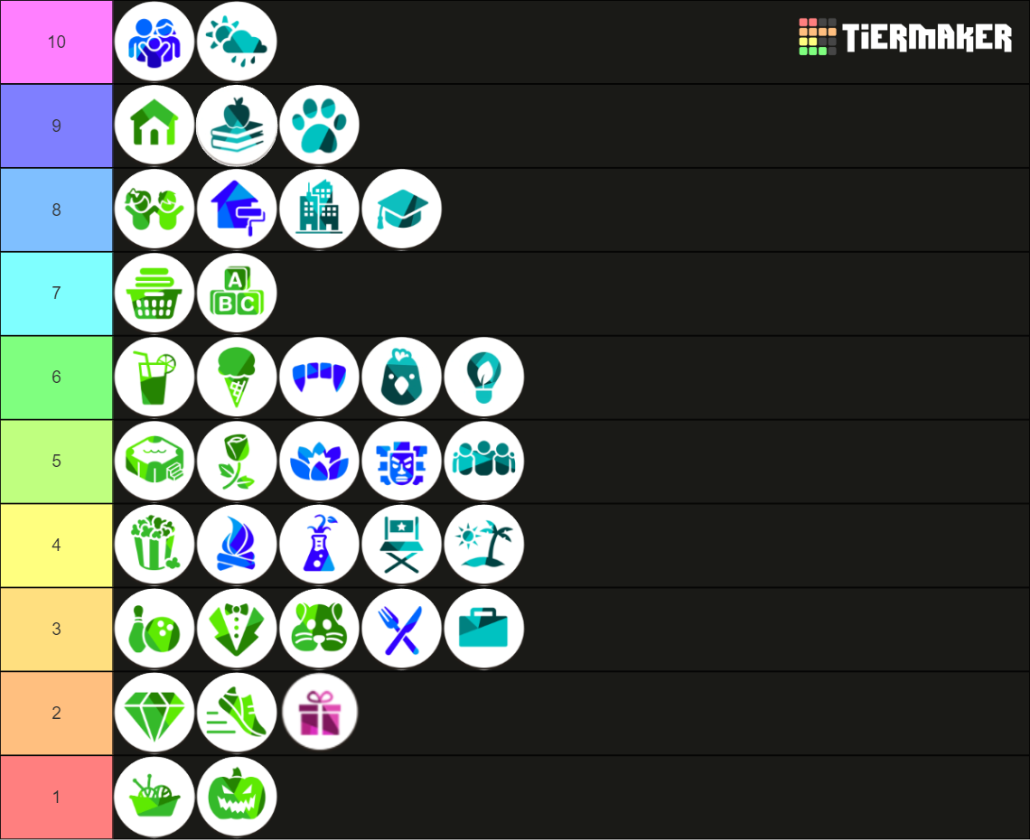 Sims 4 packs (Update September 2024, Storybook / Artist) Tier List ...
