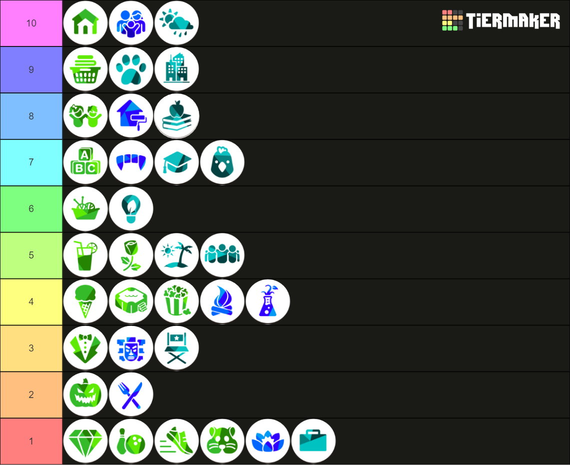 Sims 4 packs (Update September 2024, Storybook / Artist) Tier List ...