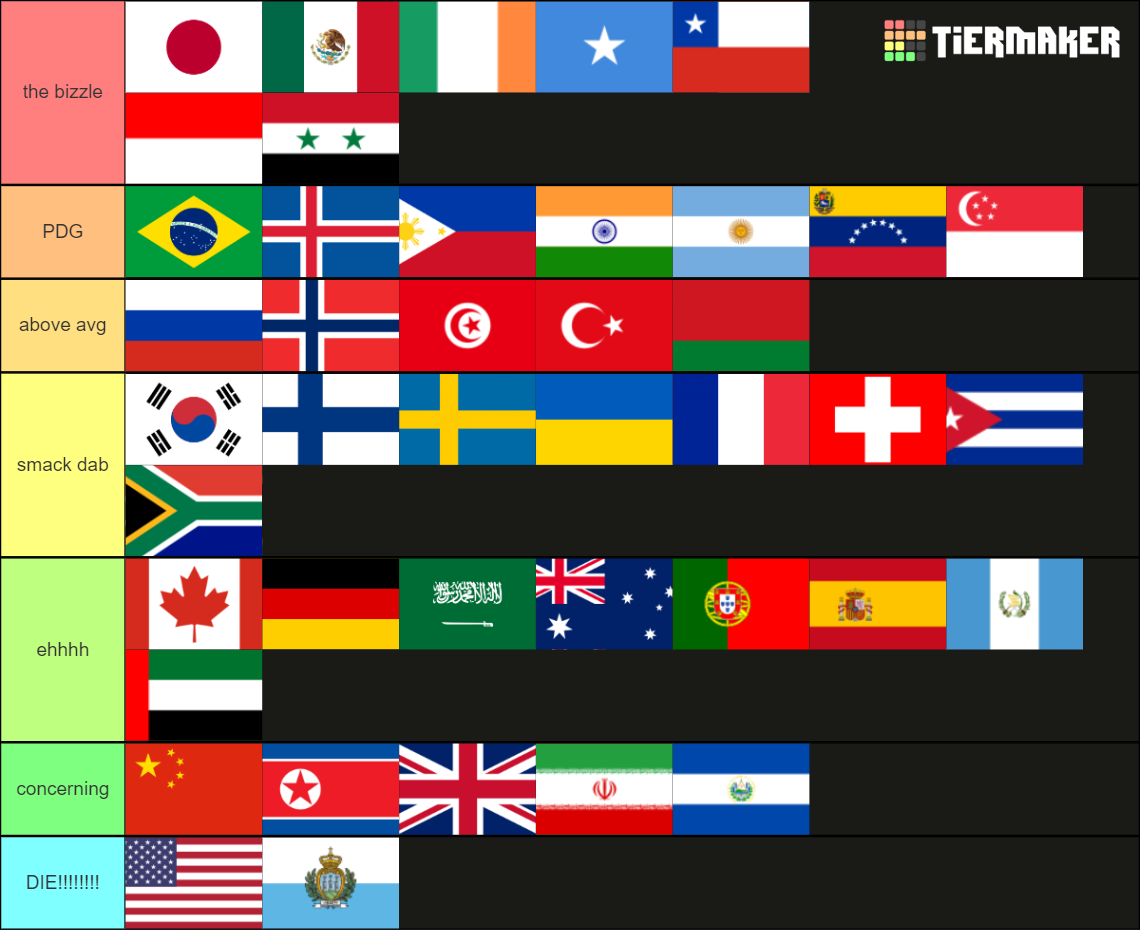 Nationality Ranking Tier List (Community Rankings) - TierMaker