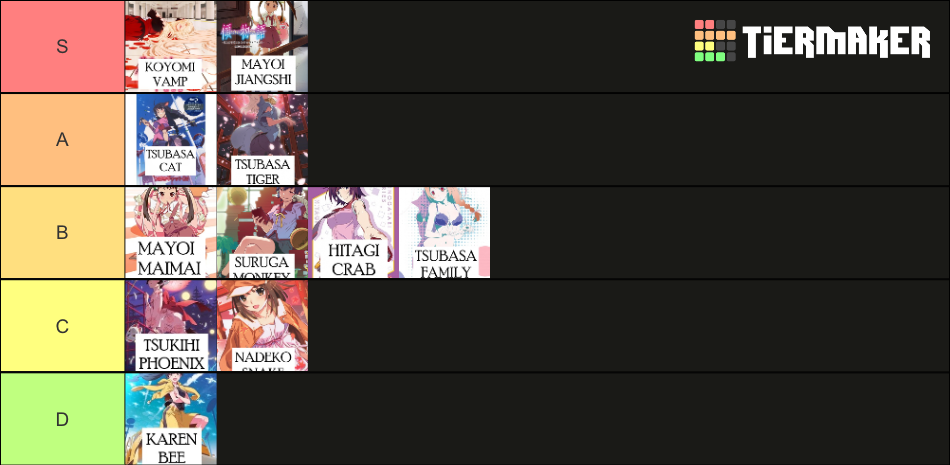 of Monogatari arcs (including light novels) Tier List (Community ...