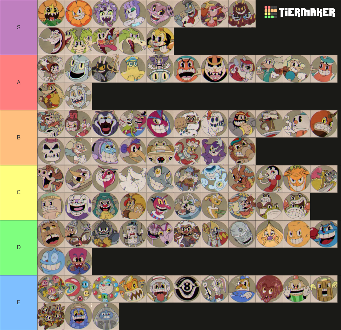 Cuphead Bosses All Phases / Cuphead Bosses Todas Las Fases Tier List ...
