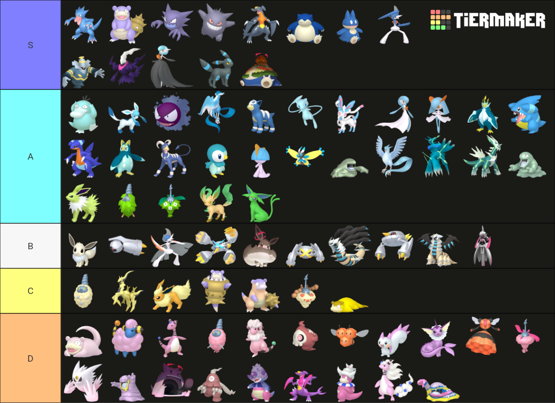 All Shiny pokémon 1-9 gen Tier List (Community Rankings) - TierMaker