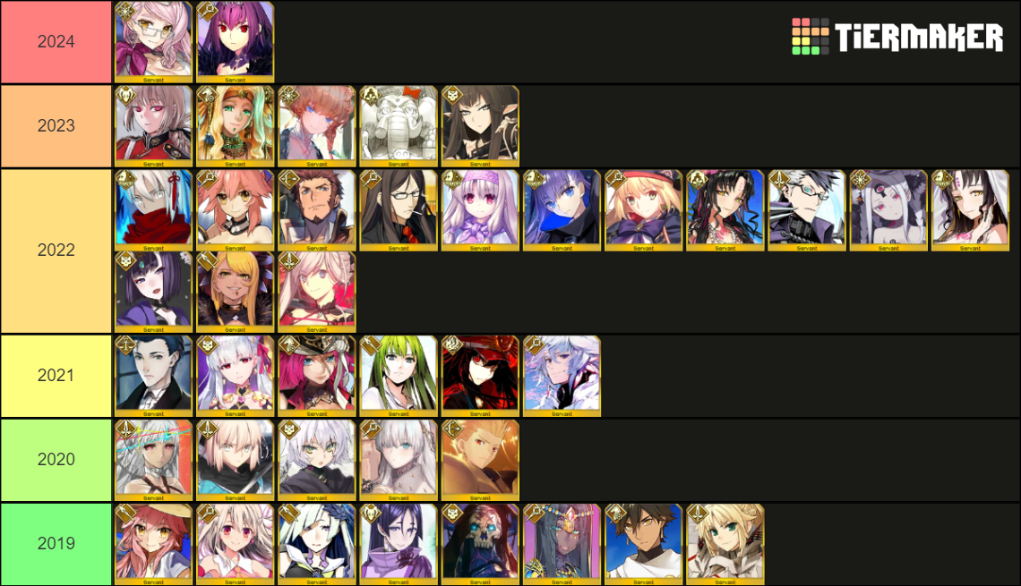 FGO Servant (retired) Tier List (Community Rankings) - TierMaker