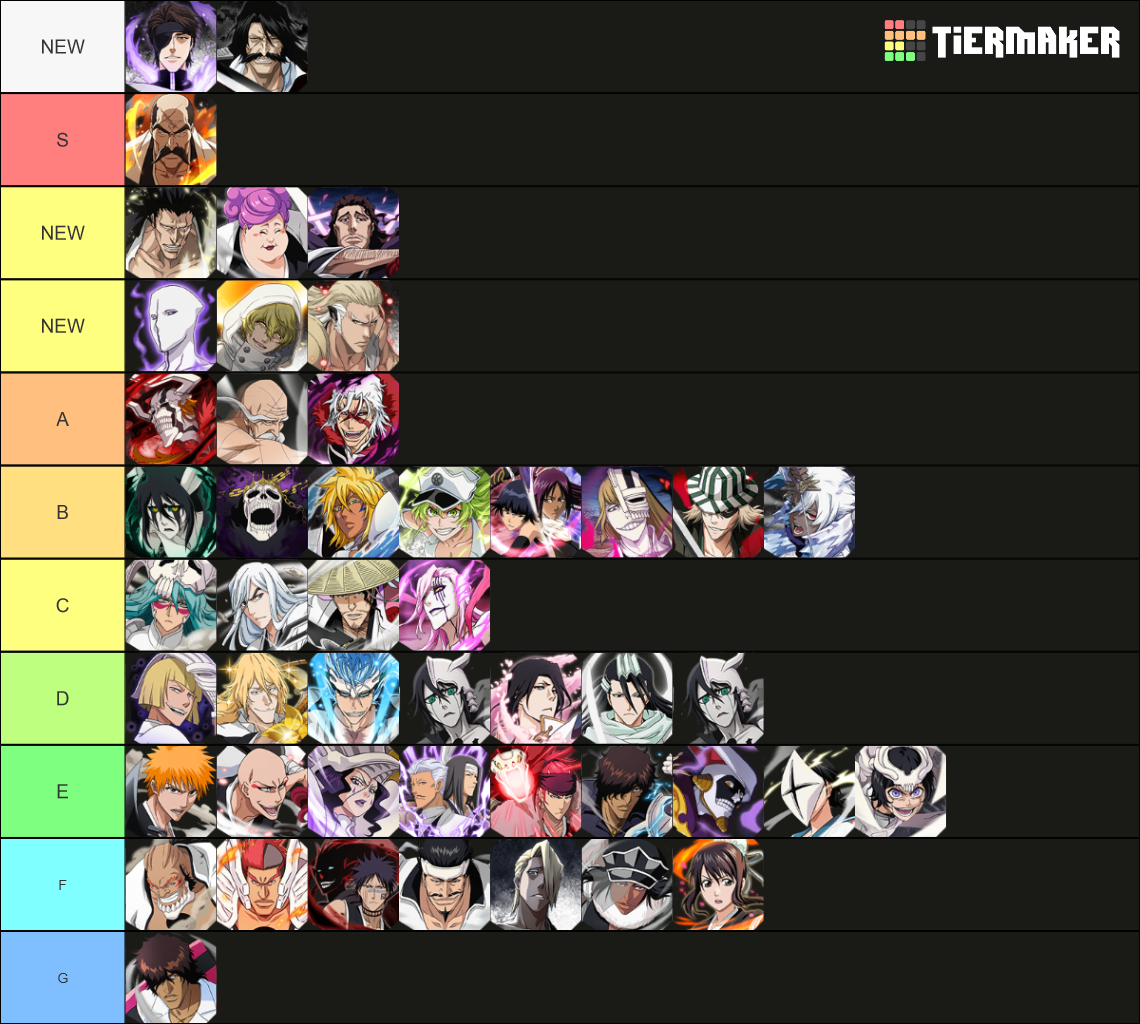 Bleach Brave Souls : Mind Tier List (Community Rankings) - TierMaker