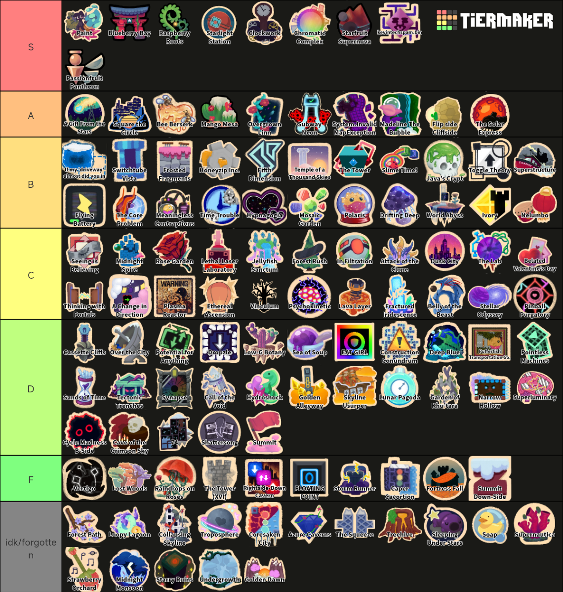 Celeste Strawberry Jam - All Maps Tier List (Community Rankings ...