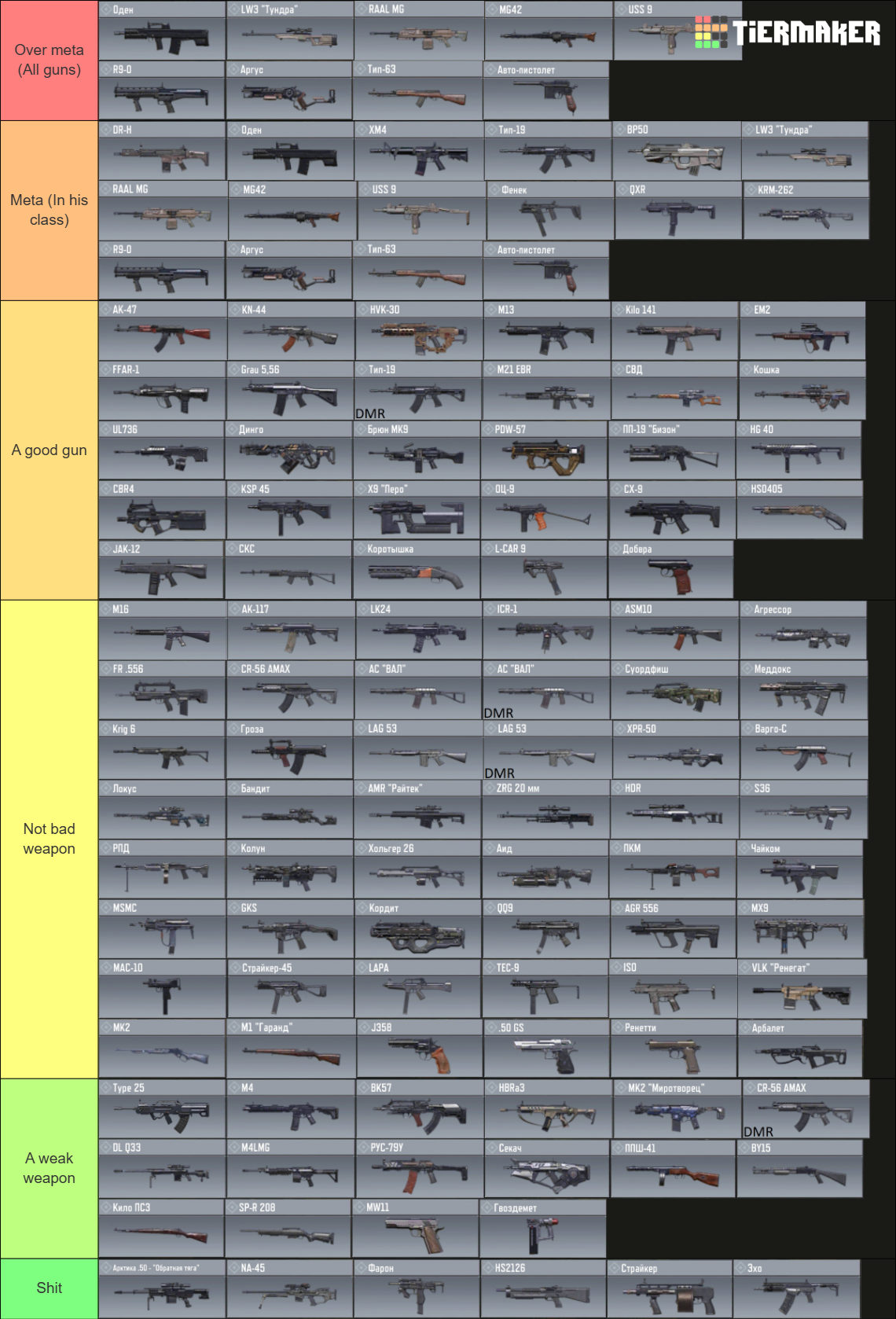 CODM guns (season 5, 2025) Tier List (Community Rankings) - TierMaker