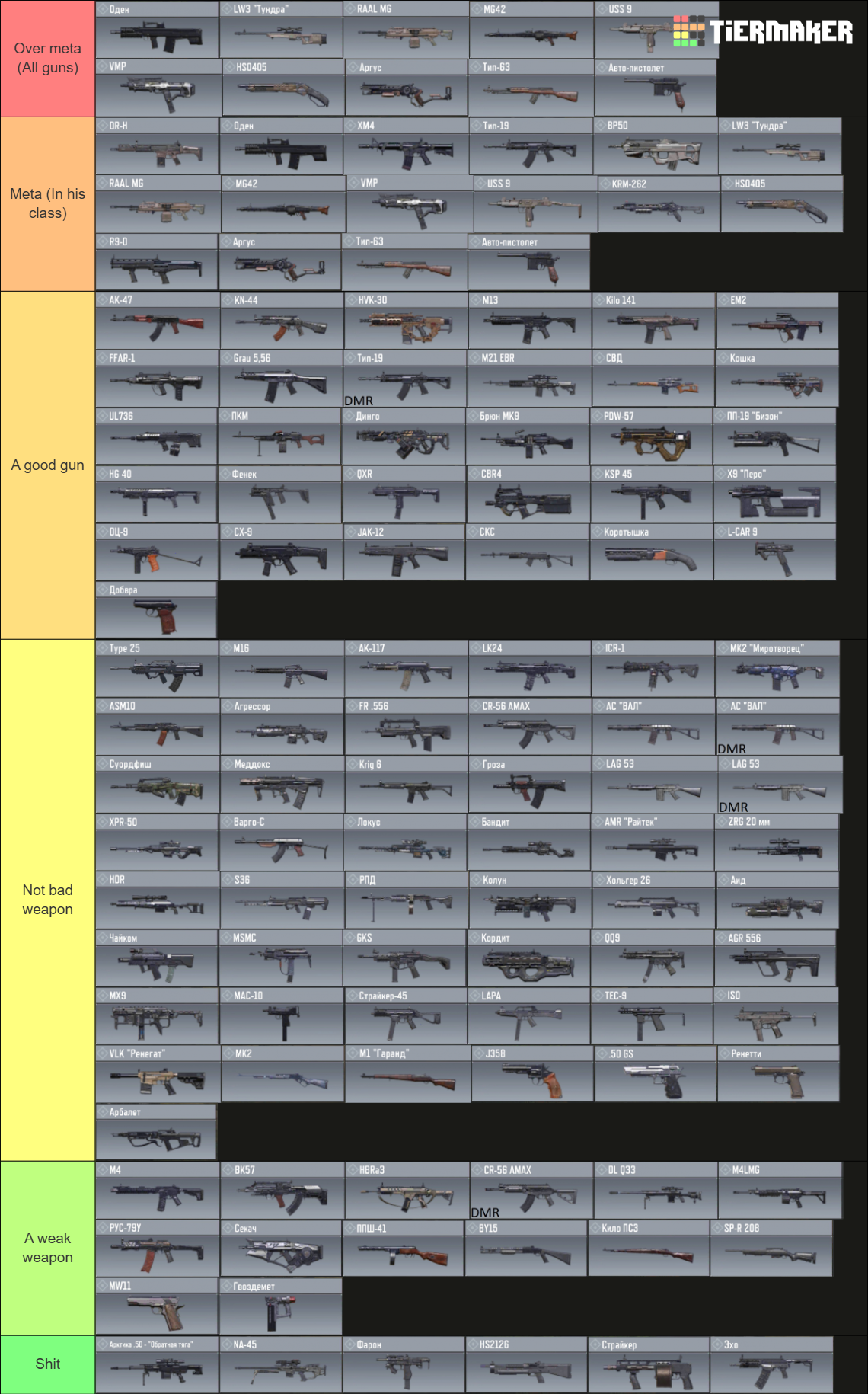 CODM guns (season 5, 2025) Tier List (Community Rankings) - TierMaker
