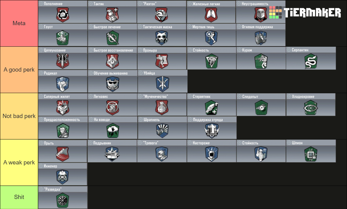 New Tier Lists - TierMaker