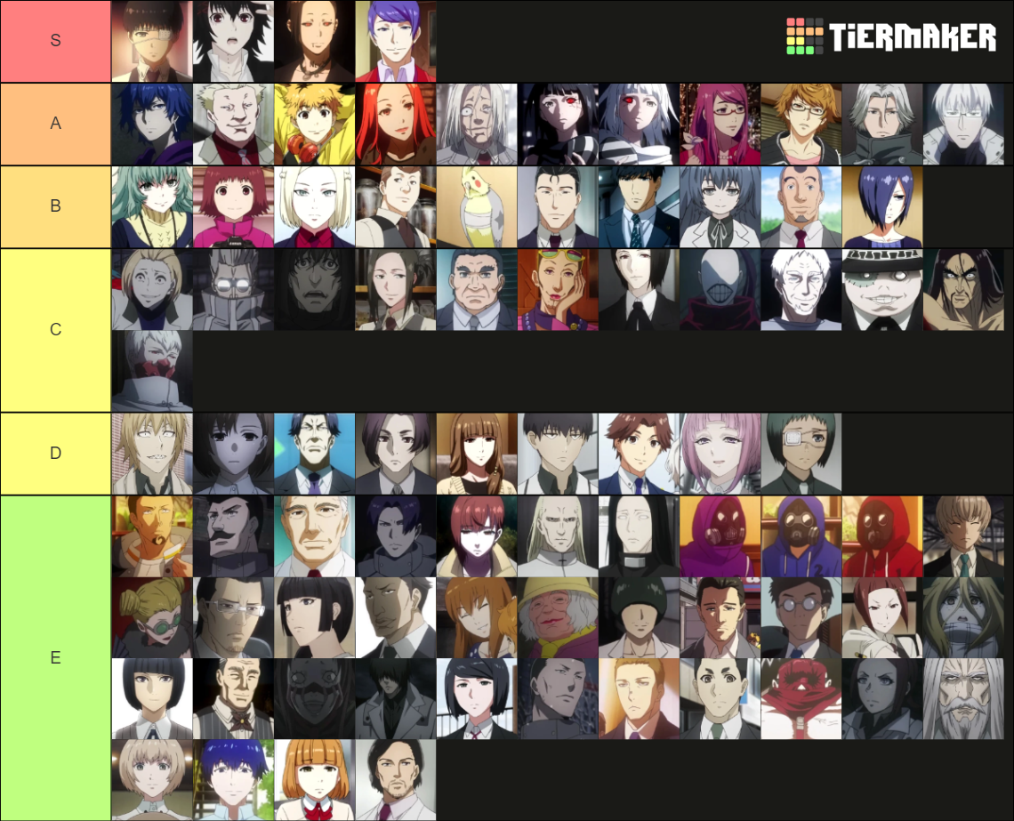 All Tokyo Ghoul Characters Tier List (Community Rankings) - TierMaker