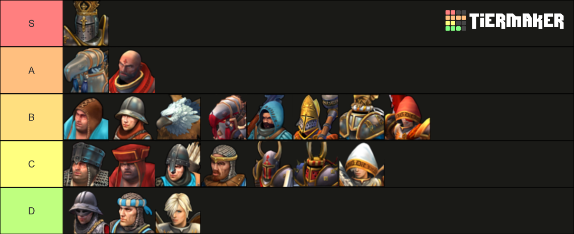 Heroes of Might and Magic 5 creatures Tier List (Community Rankings ...