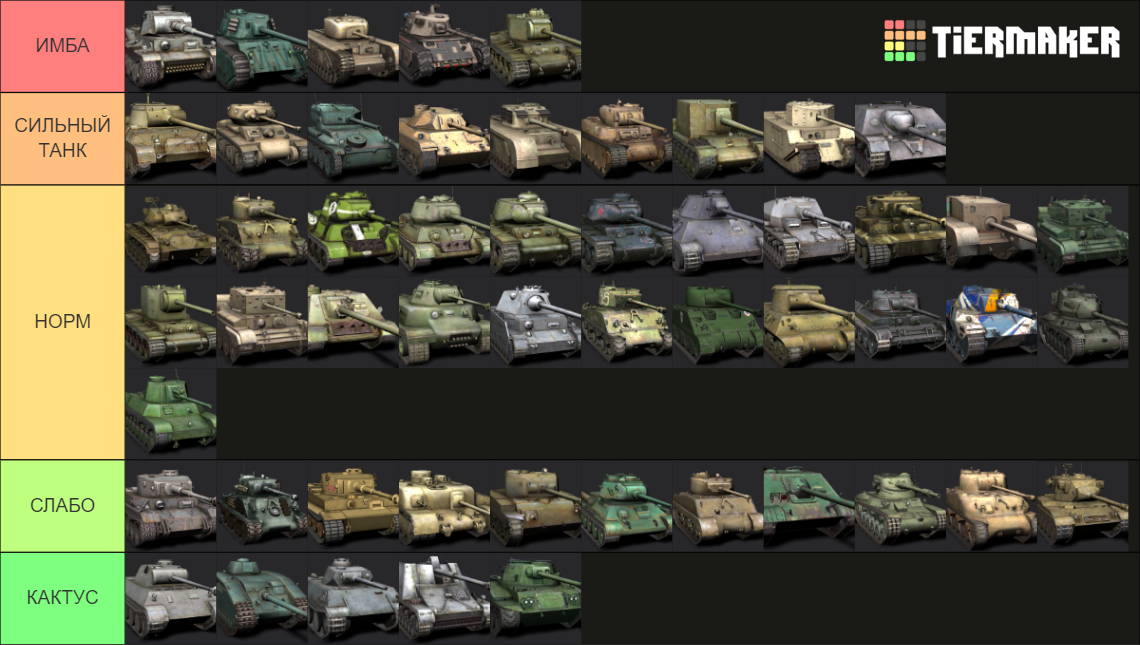 WotB Tier 6 (ALL TANKS) World of Tanks Blitz Tier List (Community ...