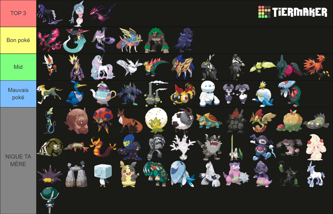Fully Evolved Galar Pokémon & Regional Forms Tier List (Community ...