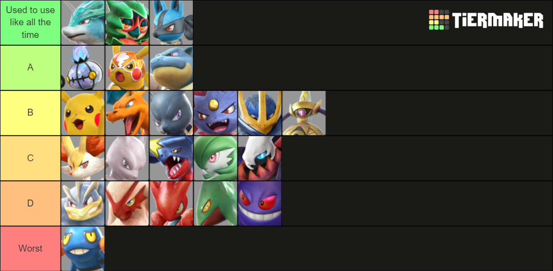 Pokkén Tournament DX Tier List (Community Rankings) - TierMaker