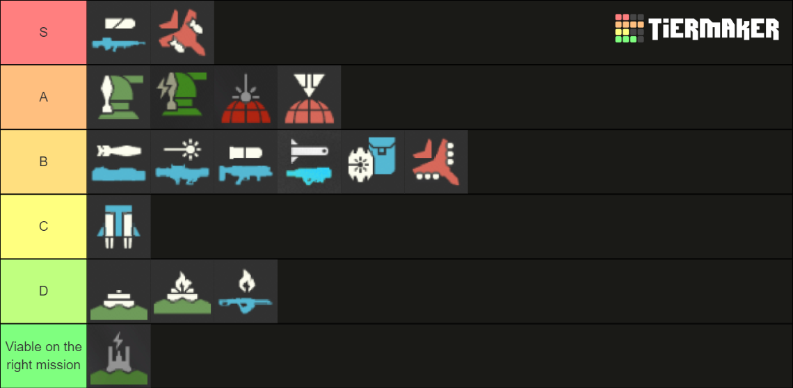 Helldivers 2 Stratagem Tier List (Community Rankings) - TierMaker Helldivers 2 Stratagem Tier List (Community Rankings) - TierMaker
