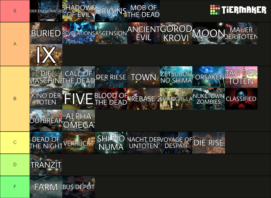 Treyarch Zombies Maps (FORSAKEN) Tier List (Community Rankings) - TierMaker
