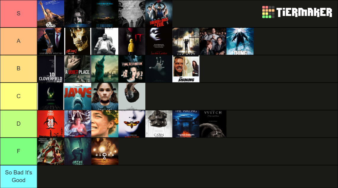 Most Comprehensive Horror Movie of All Time Tier List (Community ...