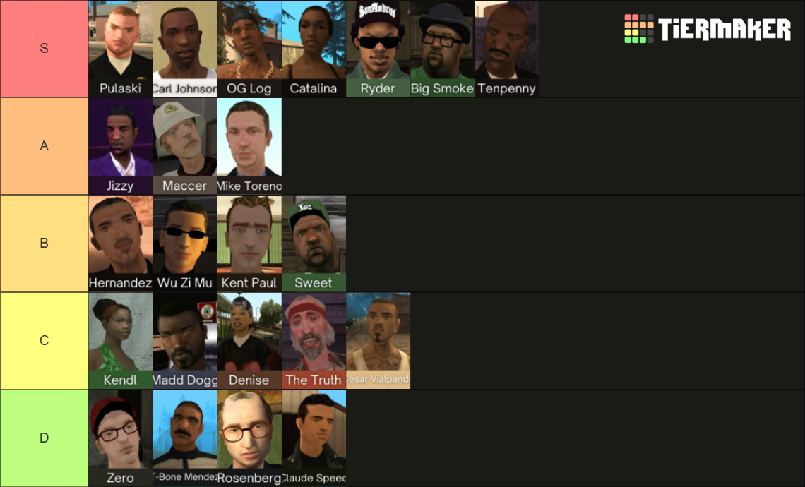 Personagens do GTA San Andreas Tier List (Community Rankings) - TierMaker
