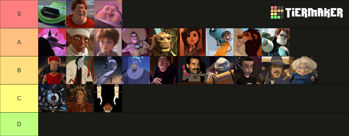 Ultimate animated movie villains Tier List (Community Rankings) - TierMaker