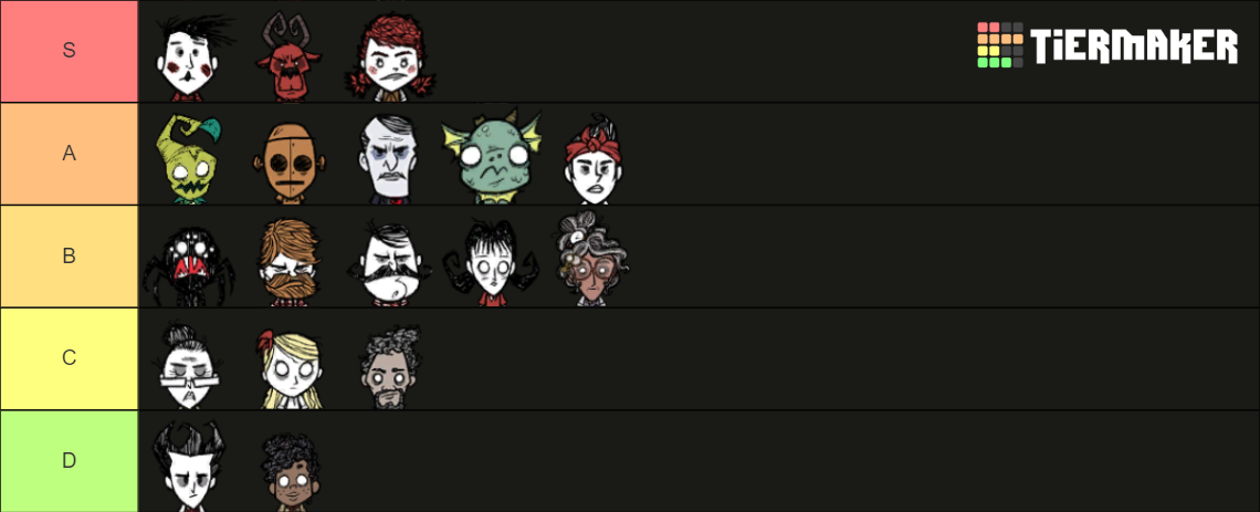 Don't Starve Together Characters (up to Wanda) Tier List (Community ...