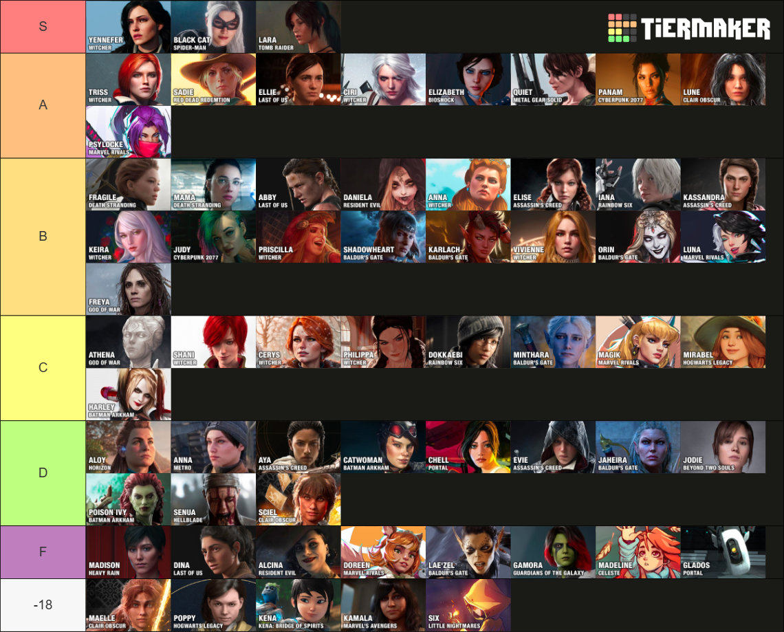 Popular female video game characters Tier List (Community Rankings ...