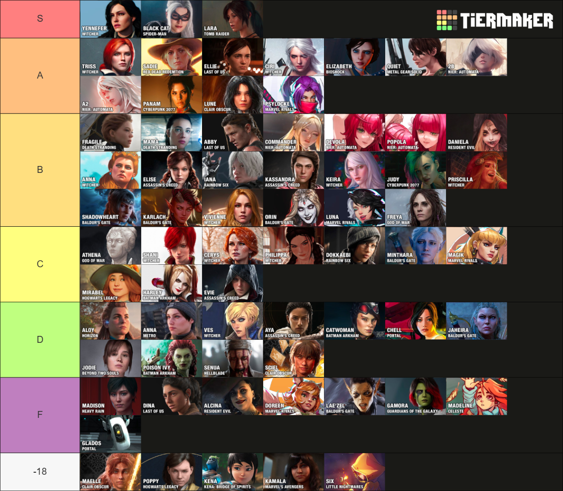 Popular female video game characters Tier List (Community Rankings ...