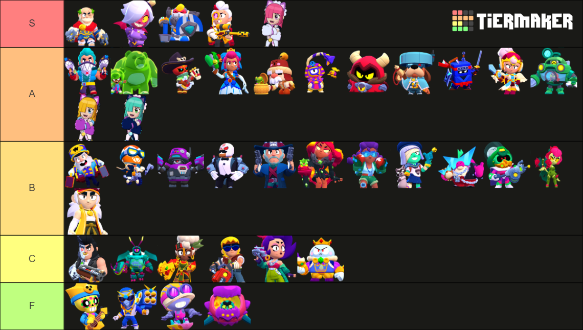 All Skins Brawl Pass Brawl Stars - By: XIMU Tier List (Community ...