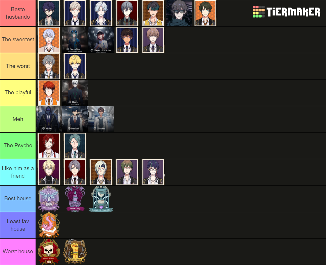 Tokyo Debunker Tier List (Community Rankings) - TierMaker
