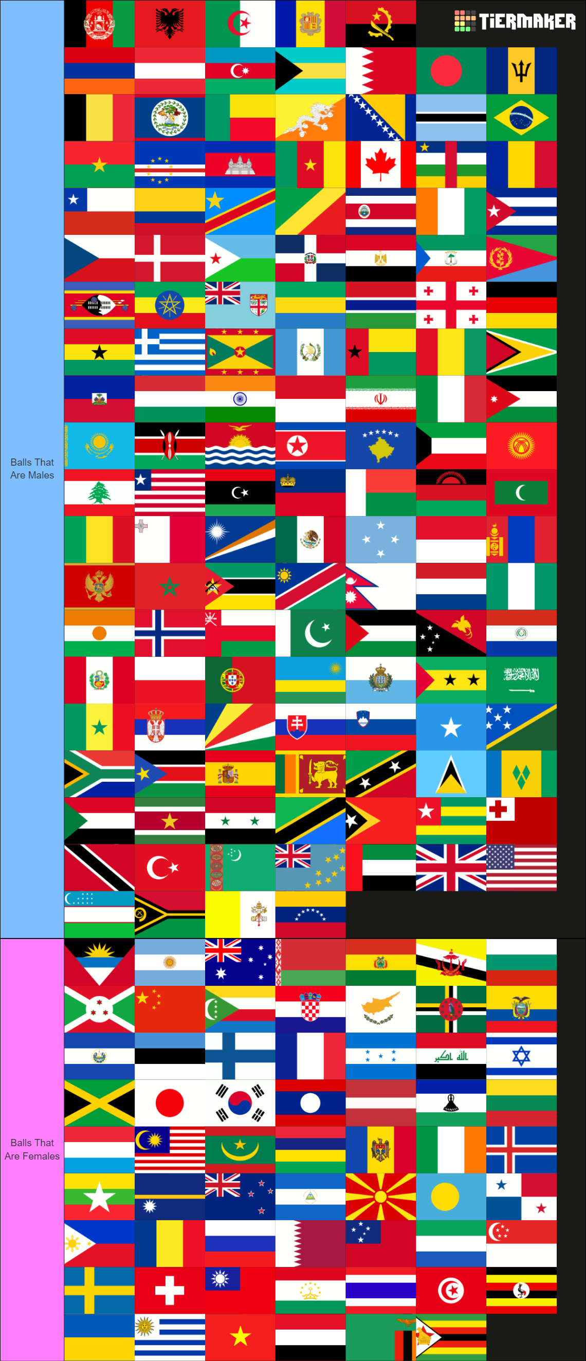 All 197 Countries Tier List (Community Rankings) - TierMaker