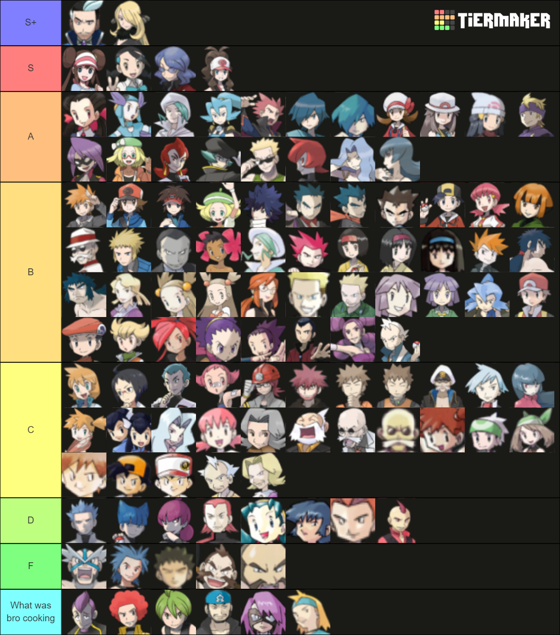 Pokemon Characters Tier List Community Rankings TierMaker pokemon-characters-tier-list-community-rankings-tiermaker