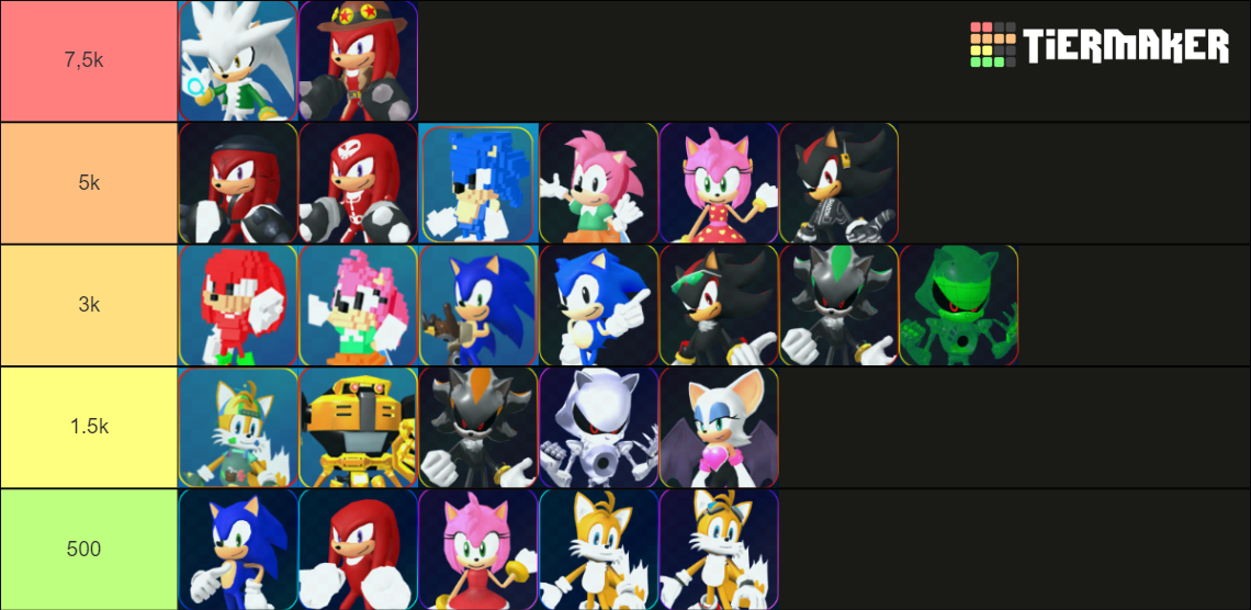 Sonic Speed Simulator All Skins (May 2024) Tier List (Community ...