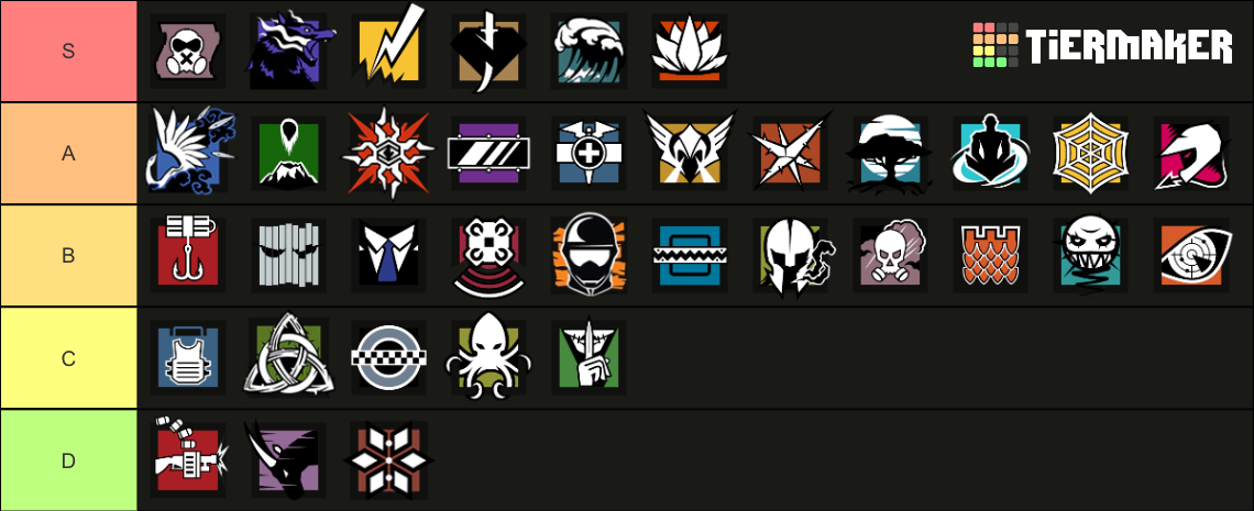 Y9S2 Defender Tier List (Community Rankings) - TierMaker