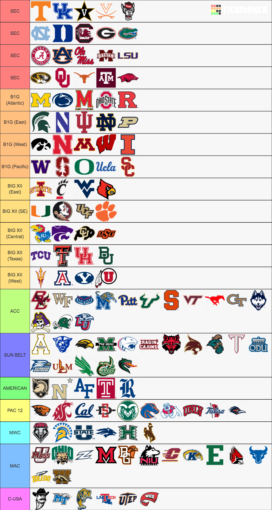 Custom FBS conferences College Football NCAA Tier List (Community ...